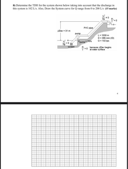 Solved B) Determine the TDH for the system shown below | Chegg.com