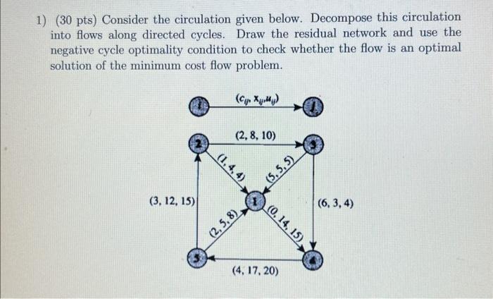 Solved 1) (30 pts) Consider the circulation given below. | Chegg.com