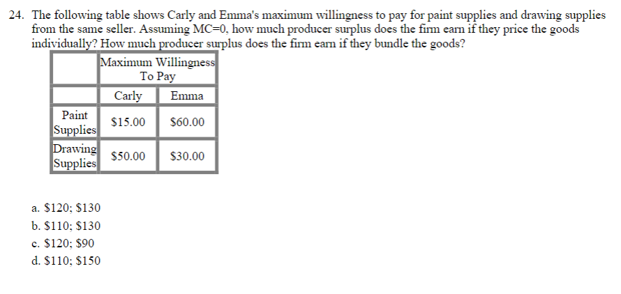 Solved Please explain why the answer to this question is A! | Chegg.com