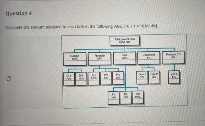 Solved Question 4 Calculate the amount assigned to each task | Chegg.com