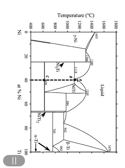 Solved 3. For each invariant reaction on the phase | Chegg.com