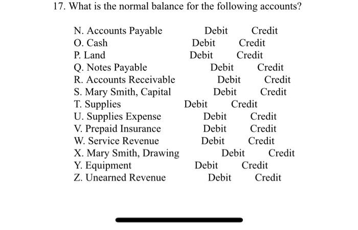 Solved 17. What is the normal balance for the following | Chegg.com