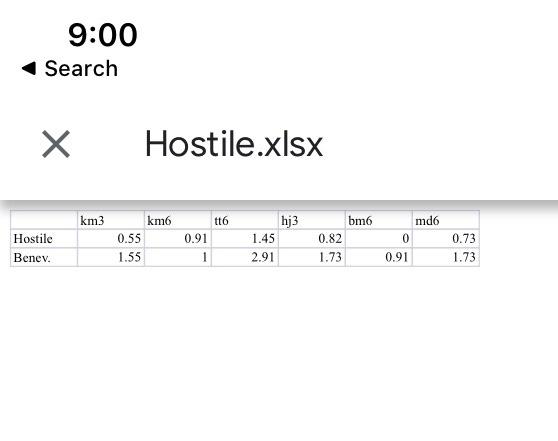 Solved how can i turn this data into a proper 2x3 factor | Chegg.com