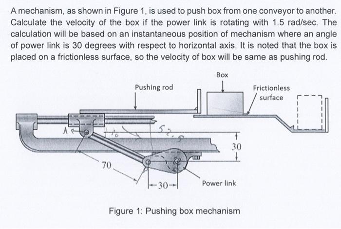 Solved A mechanism, as shown in Figure 1, is used to push | Chegg.com