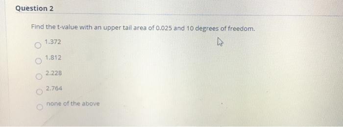 Solved Question 2 Find the t-value with an upper tail area | Chegg.com