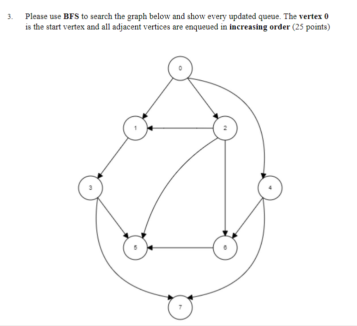 Solved Please use BFS to search the graph below and show | Chegg.com