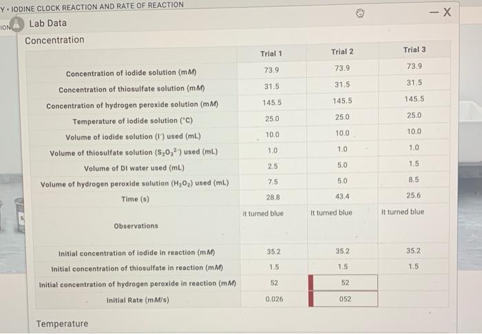 Solved Y. IODINE CLOCK REACTION AND RATE OF REACTION -X Lab | Chegg.com
