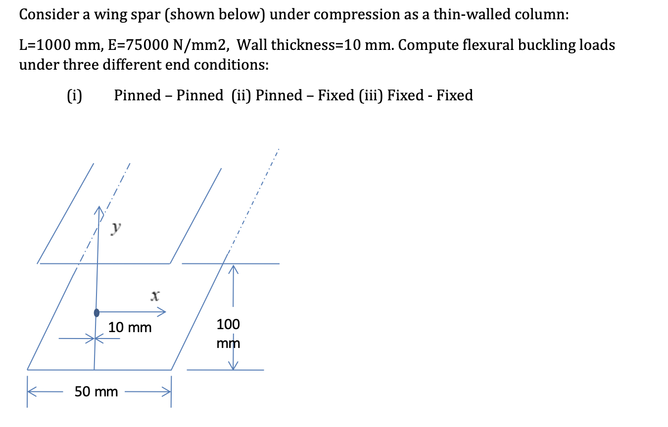 Solved Consider a wing spar (shown below) ﻿under compression | Chegg.com