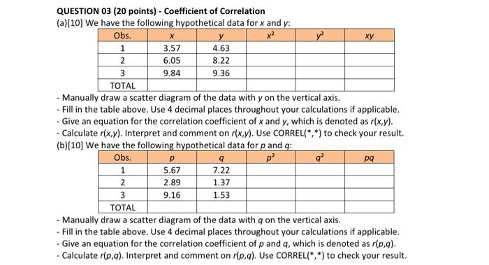 Solved QUESTION 03 ( 20 points) - Coefficient of Correlation | Chegg.com