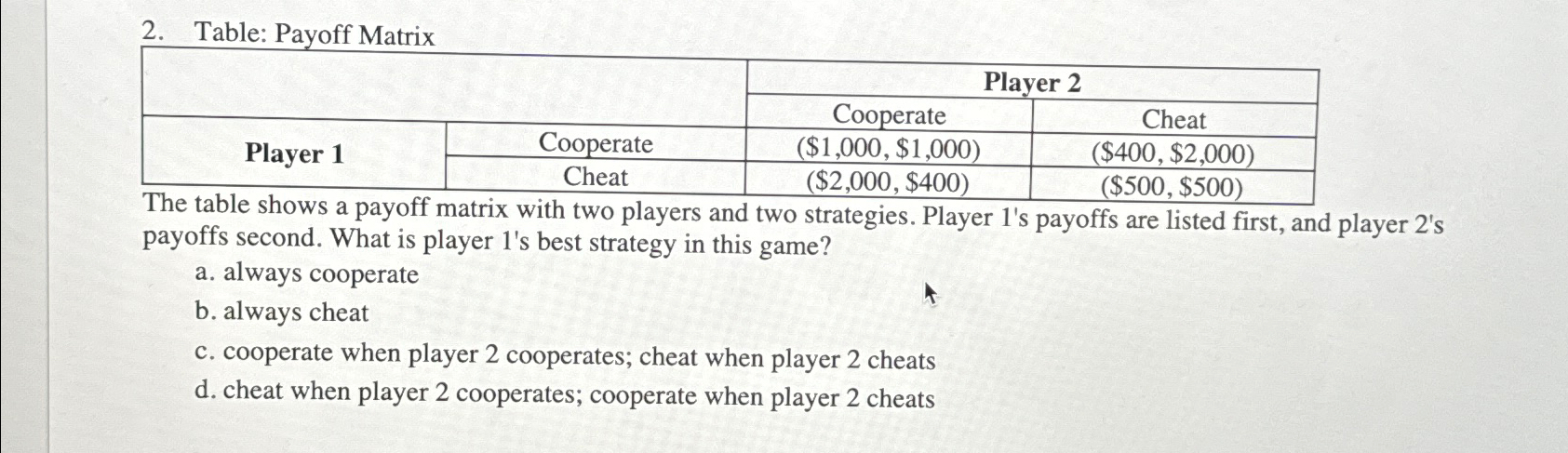 Solved Table: Payoff Matrix\table[[,Player | Chegg.com Solved Table: Payoff Matrix\table[[,Player | Chegg.com