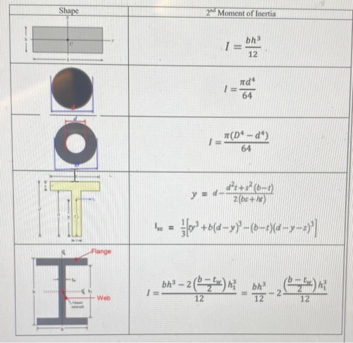 Shape 12 Moment of Inertia bh3 12 1 = nd" 64 | Chegg.com