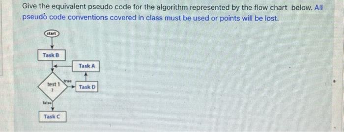 Solved Give the equivalent pseudo code for the algorithm | Chegg.com