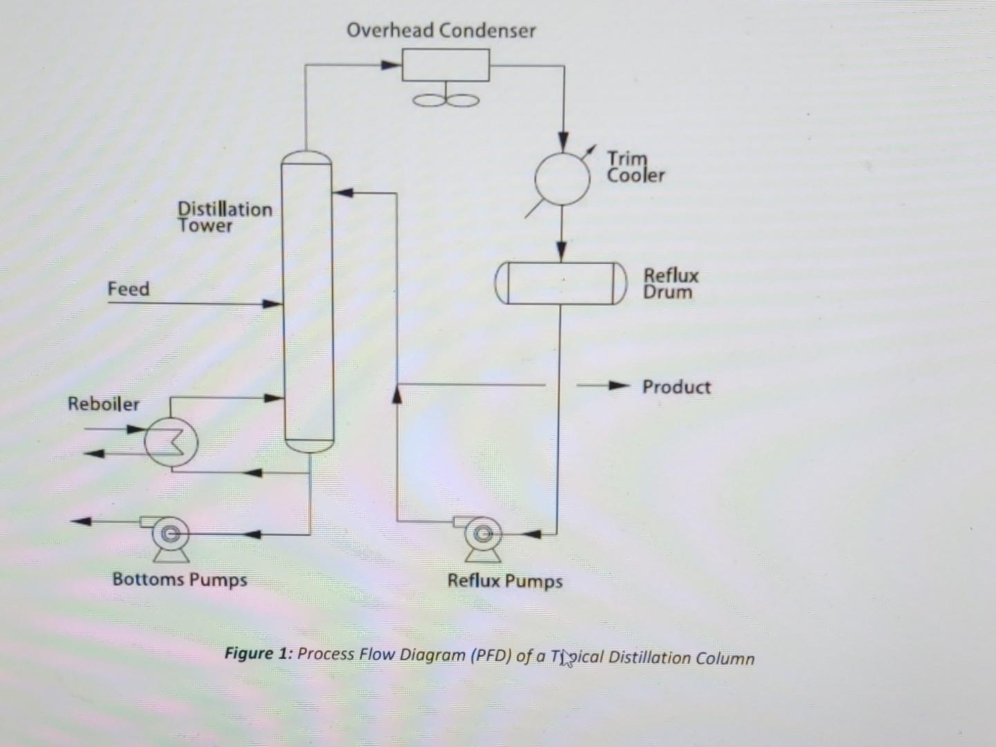 Add the missing instruments and then draw Process and | Chegg.com