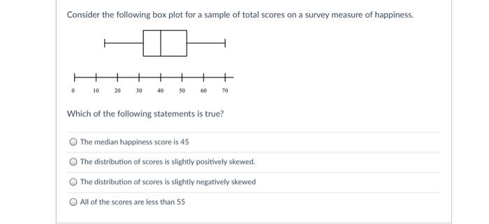 Solved Consider the following box plot for a sample of total | Chegg.com