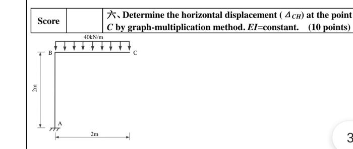 Solved Score A Determine the horizontal displacement ( 4ch) | Chegg.com