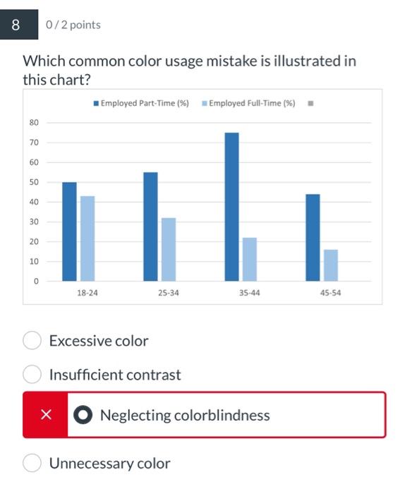 Solved Which common color usage mistake is illustrated in | Chegg.com