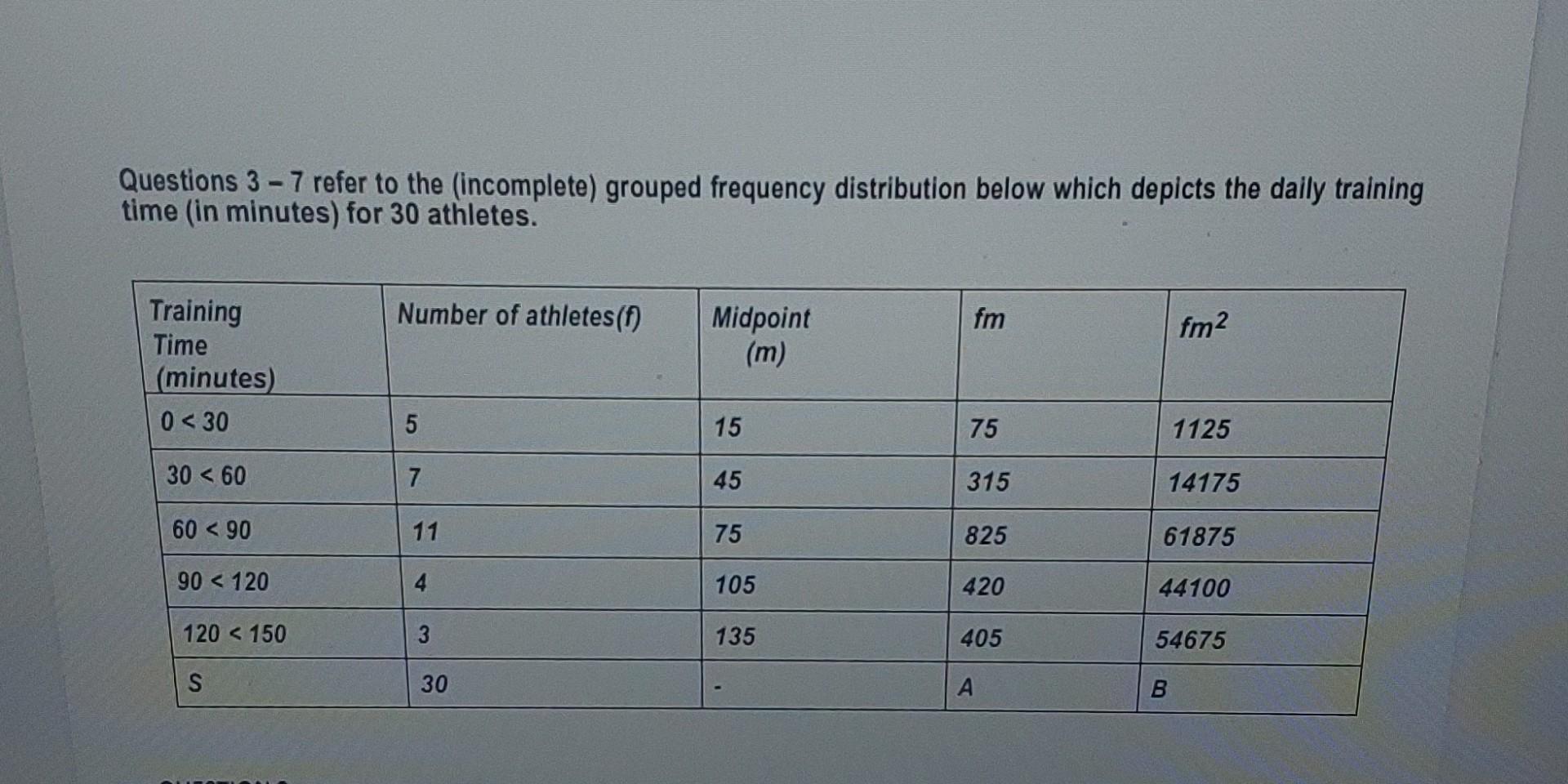 Solved Questions 3−7 refer to the (incomplete) grouped | Chegg.com