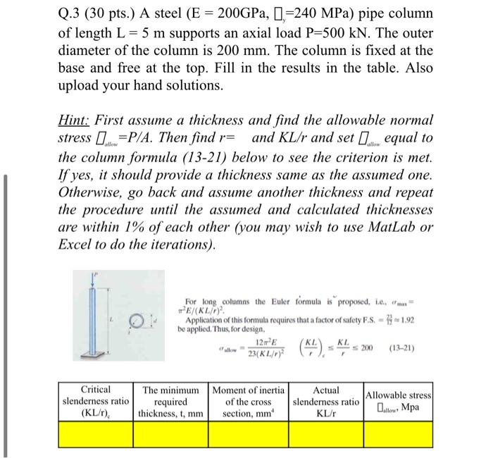 Solved Q.3 (30 pts.) A steel (E=200GPa, y=240MPa) pipe | Chegg.com