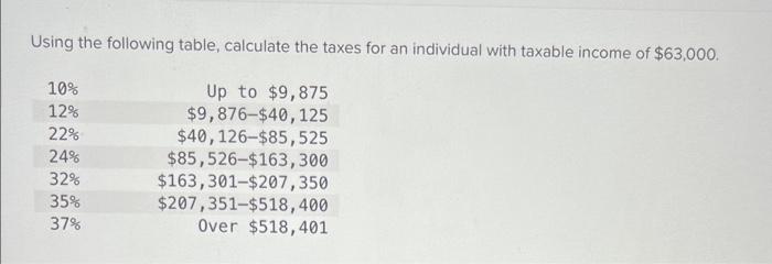 Solved Using the following table, calculate the taxes for an | Chegg.com