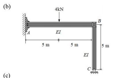 Solved Determine reaction forces.(Using principle of minimum | Chegg.com