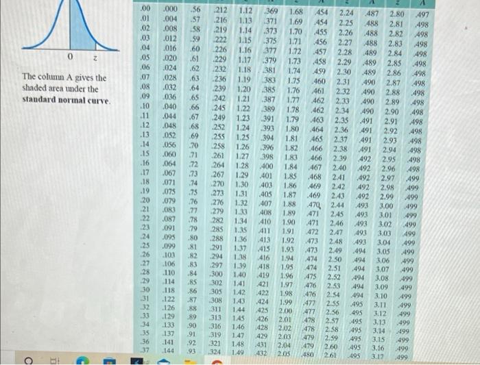 Solved Use the Standard Normal Table to find the answers. | Chegg.com