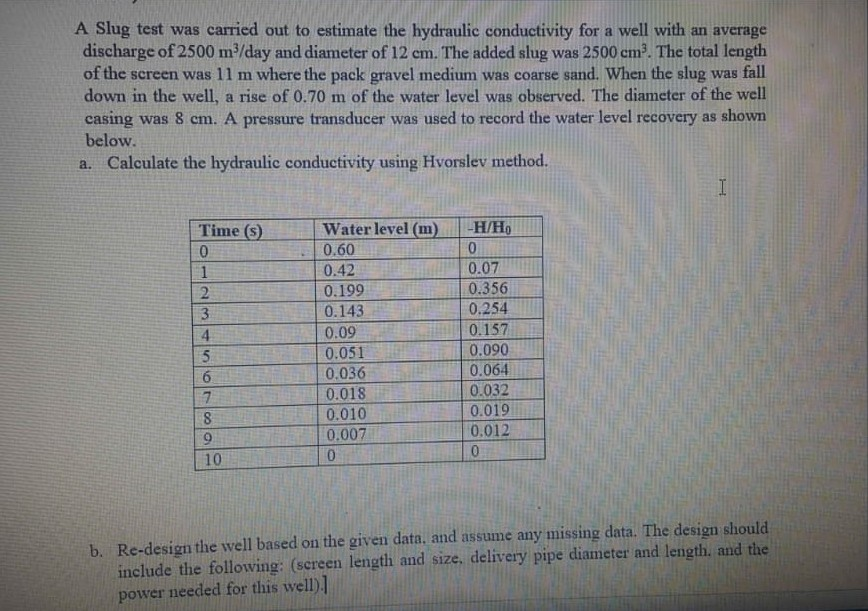 A Slug test was carried out to estimate the hydraulic | Chegg.com