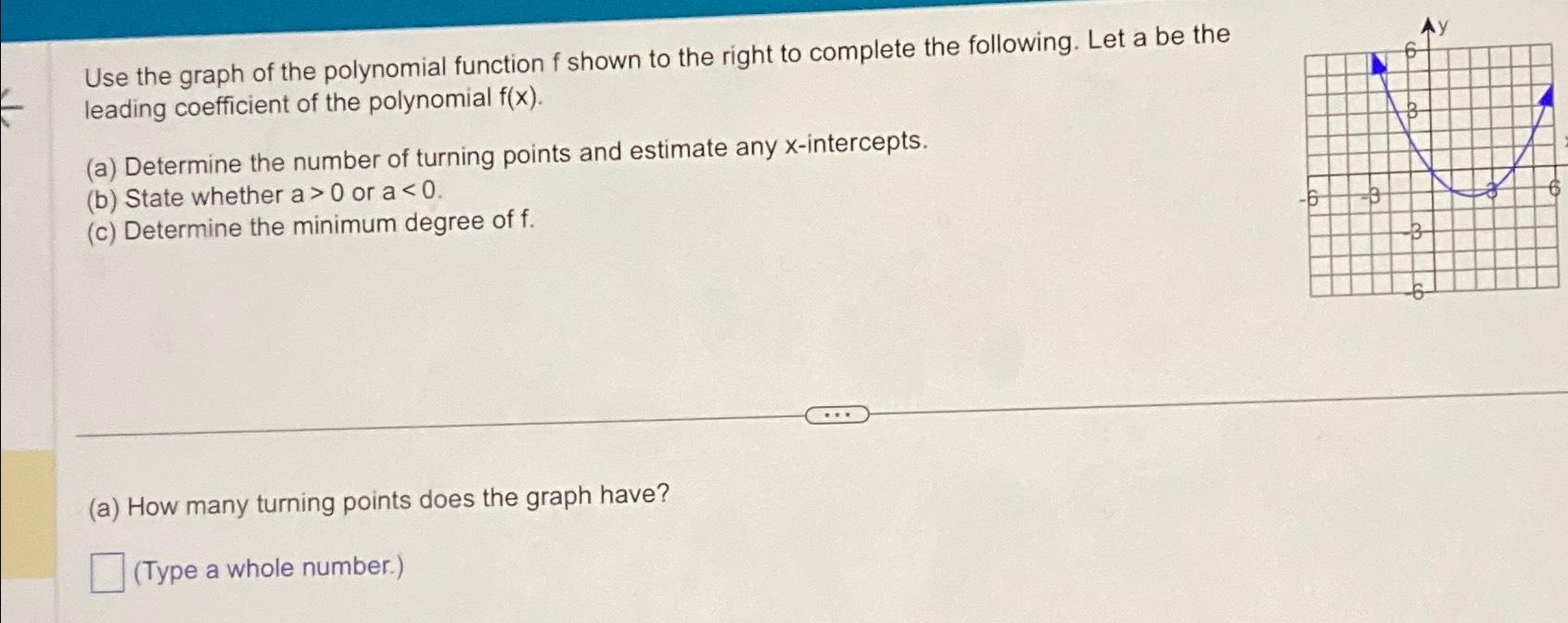 Solved Use the graph of the polynomial function f ﻿shown to | Chegg.com