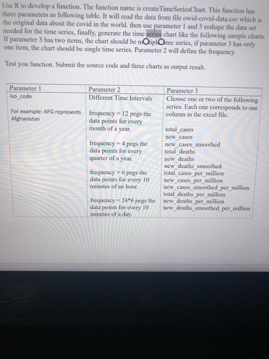 Solved Use R to develop a function. The function name is | Chegg.com