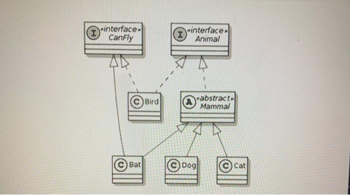 Solved Question 17 Consider the following interfaces and | Chegg.com