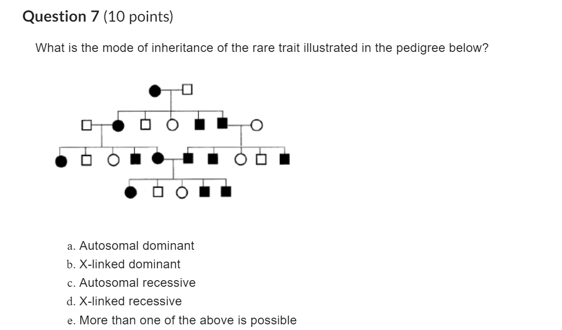 Solved Question 7 (10 ﻿points)What is the mode of | Chegg.com