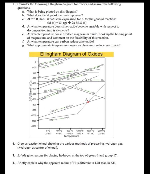 Solved 1. Consider the following Ellingham diagram for | Chegg.com