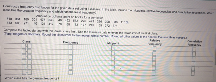 Solved Construct A Frequency Distribution For The Given Data