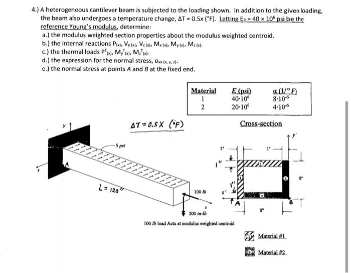 Solved 4.) A heterogeneous cantilever beam is subjected to | Chegg.com
