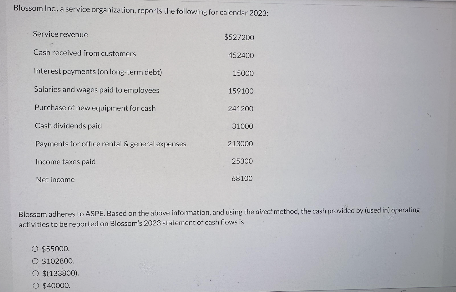 Solved Blossom Inc., a service organization, reports the | Chegg.com