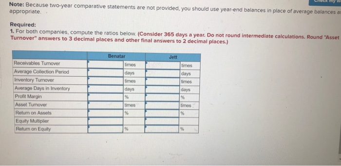 Solved Presented below are condensed financial statements | Chegg.com