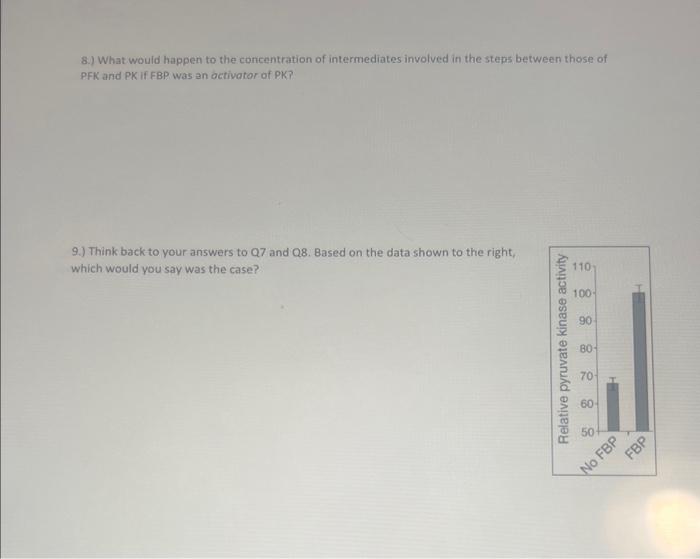 6 As An Isotope Labeling Experiment Glucose