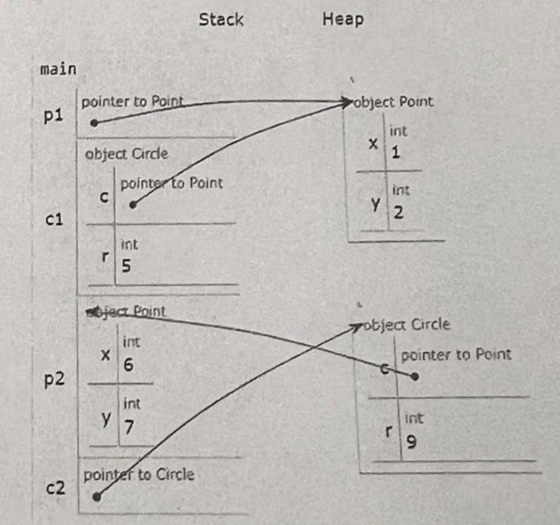 Solved C Create A Main Funtion That Would Create The 3107