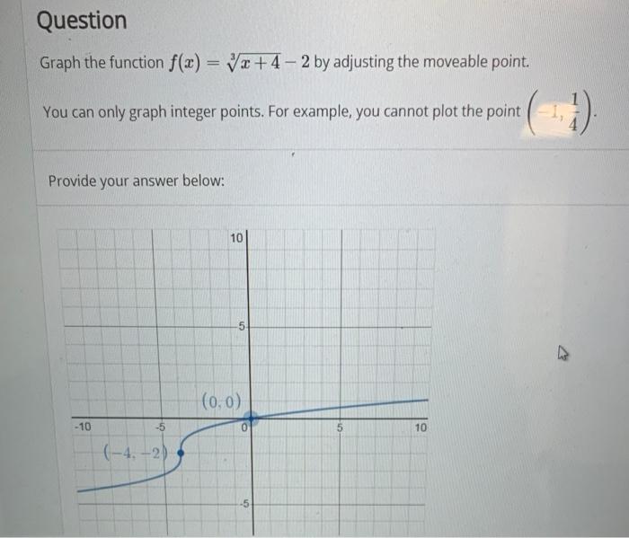 Solved Question Graph the function f(x) = 7x+4 - 2 by | Chegg.com