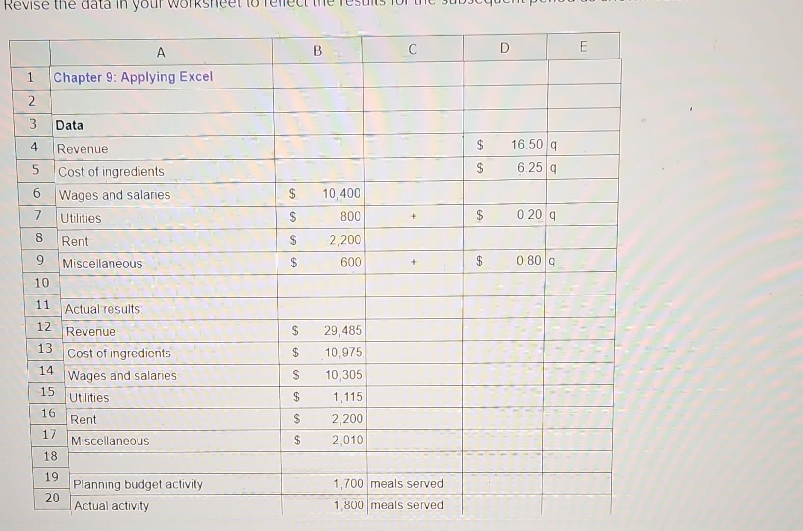 Solved a. What is the activity variance for revenue? | Chegg.com