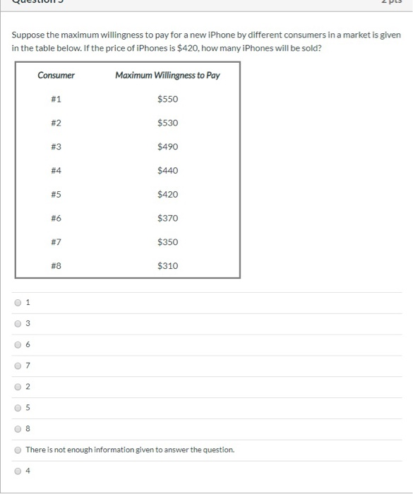 Solved QueSLIUI J 2 PLS Suppose the maximum willingness to | Chegg.com Solved QueSLIUI J 2 PLS Suppose the maximum willingness to | Chegg.com