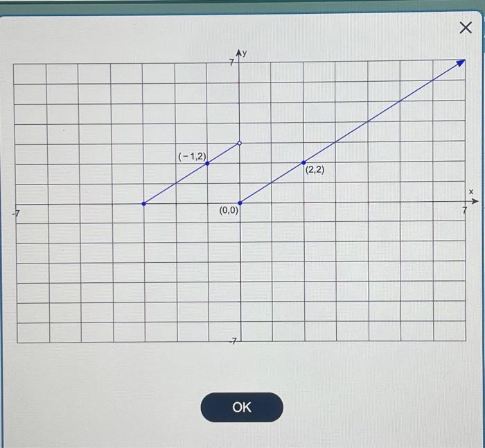 Solved Okthe Graph Of A Piecewise Defined Function Is Given 8897