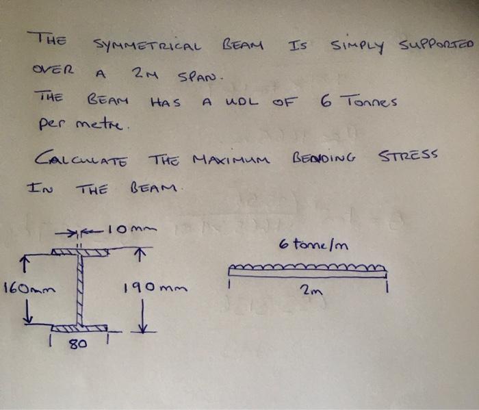 Solved THe SYMMETrICAL BEAM IS SIMPLY SUPPORTEo over a 2M | Chegg.com