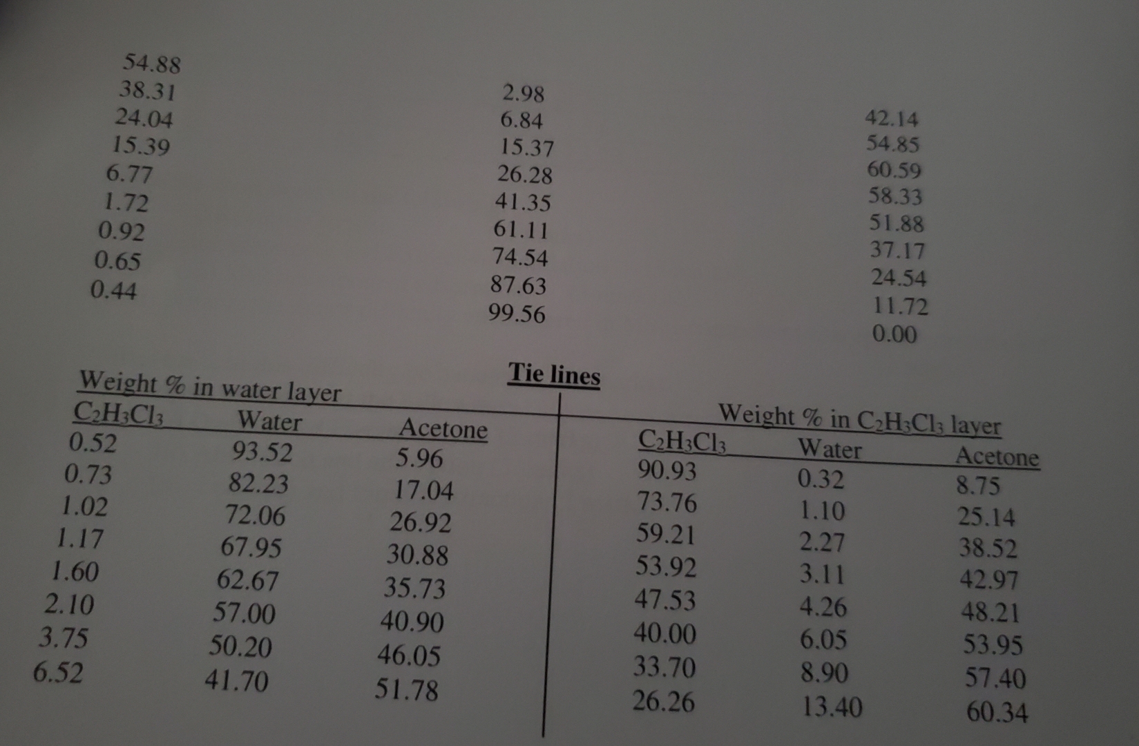 Solved (a) ﻿Itemize the possible systems that will results | Chegg.com