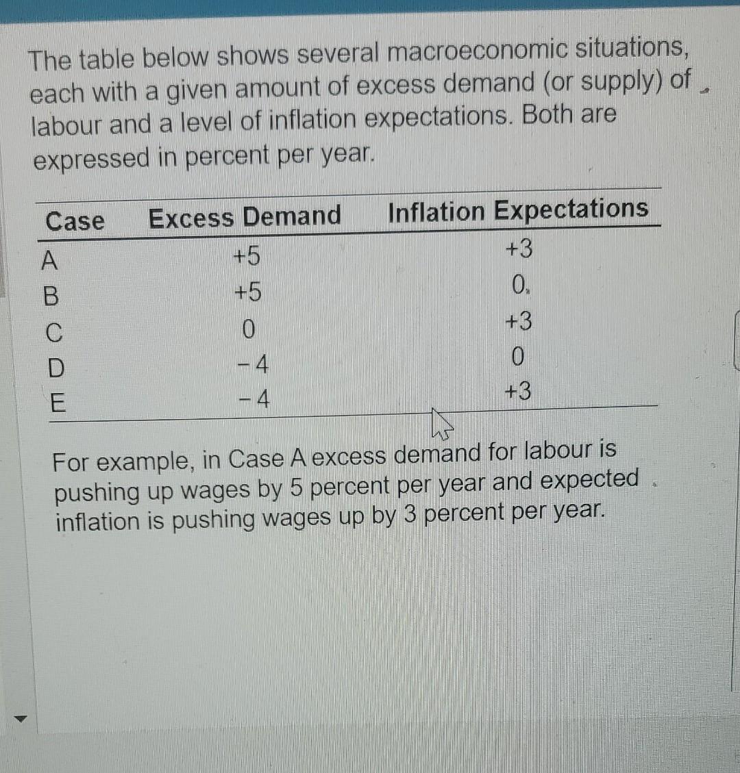 Solved The table below shows several macroeconomic | Chegg.com