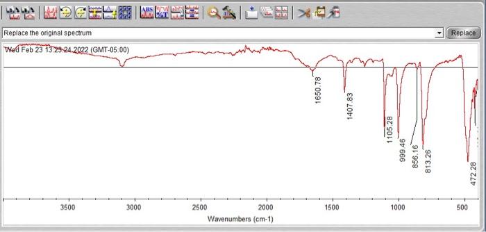 Solved Here is an IR spectrum of ferrocene. could it be | Chegg.com