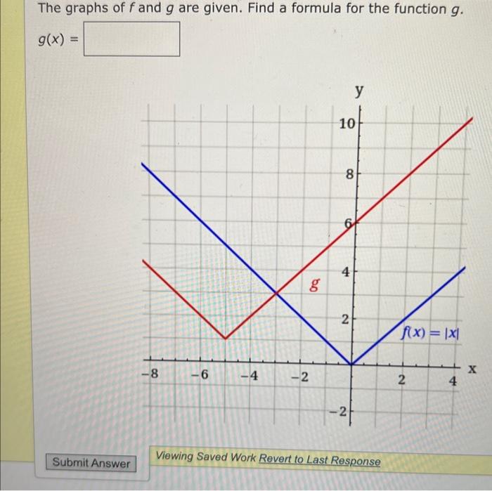 Solved Consider the following functions. f(x)=x+2x,g(x)=5x−2 | Chegg.com