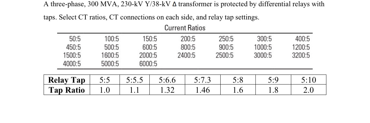 Solved A three-phase, 300 ﻿MVA, 230-kVY38-kVΔ ﻿transformer | Chegg.com