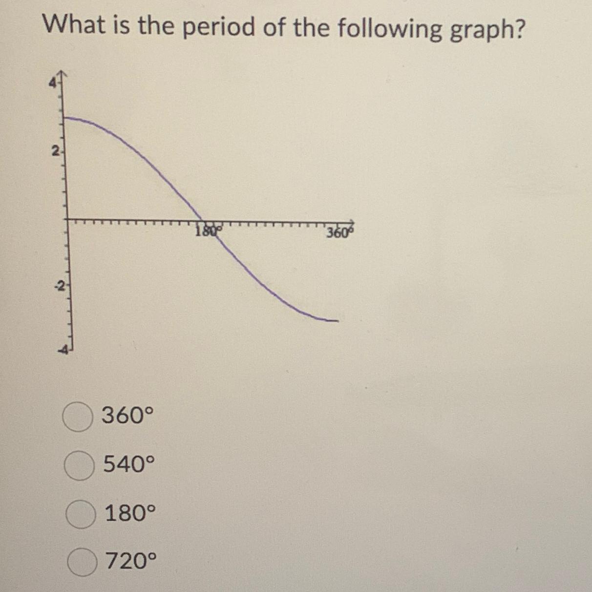 Solved What is the period of the following | Chegg.com