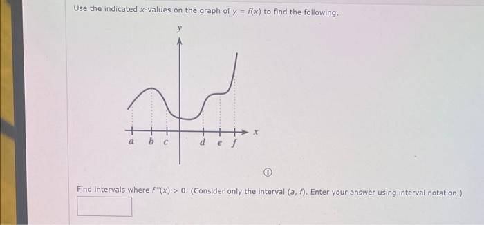 Solved Use the indicated x-values on the graph of y=f(x) to | Chegg.com