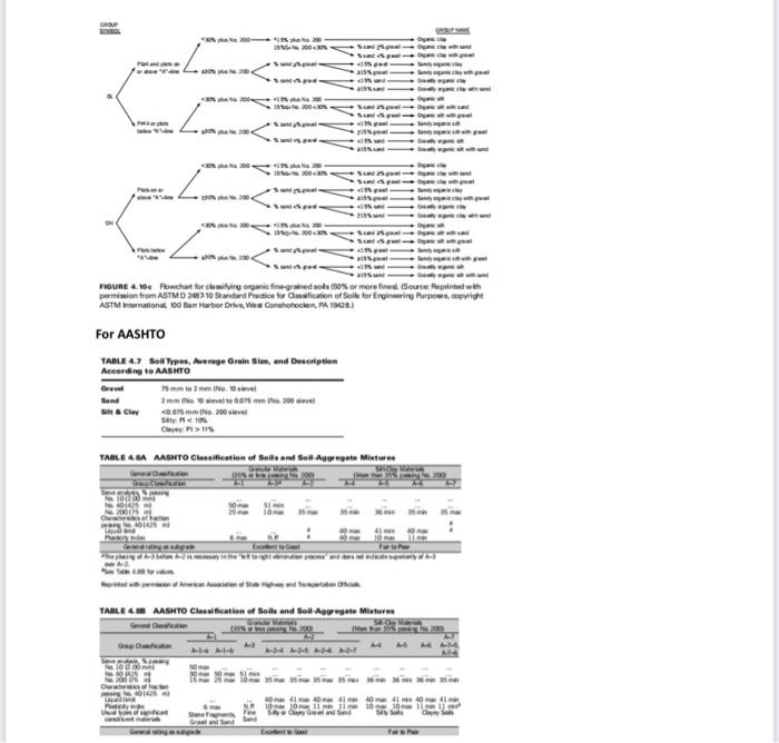 Solved Particle size analyses were carried out on two soils | Chegg.com